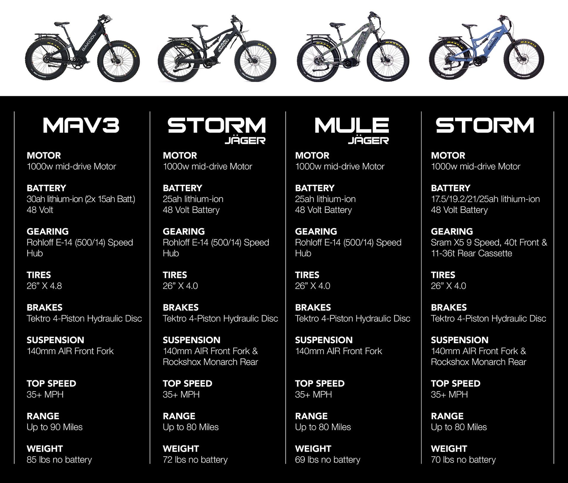 Bike Comparison – Bakcou