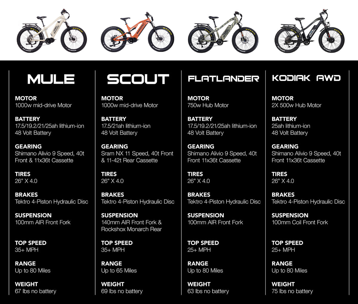Bike Comparison – Bakcou